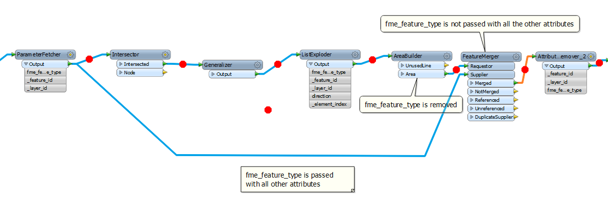 Fme Feature Type Attributes Removed After Areabuilder Fme Community