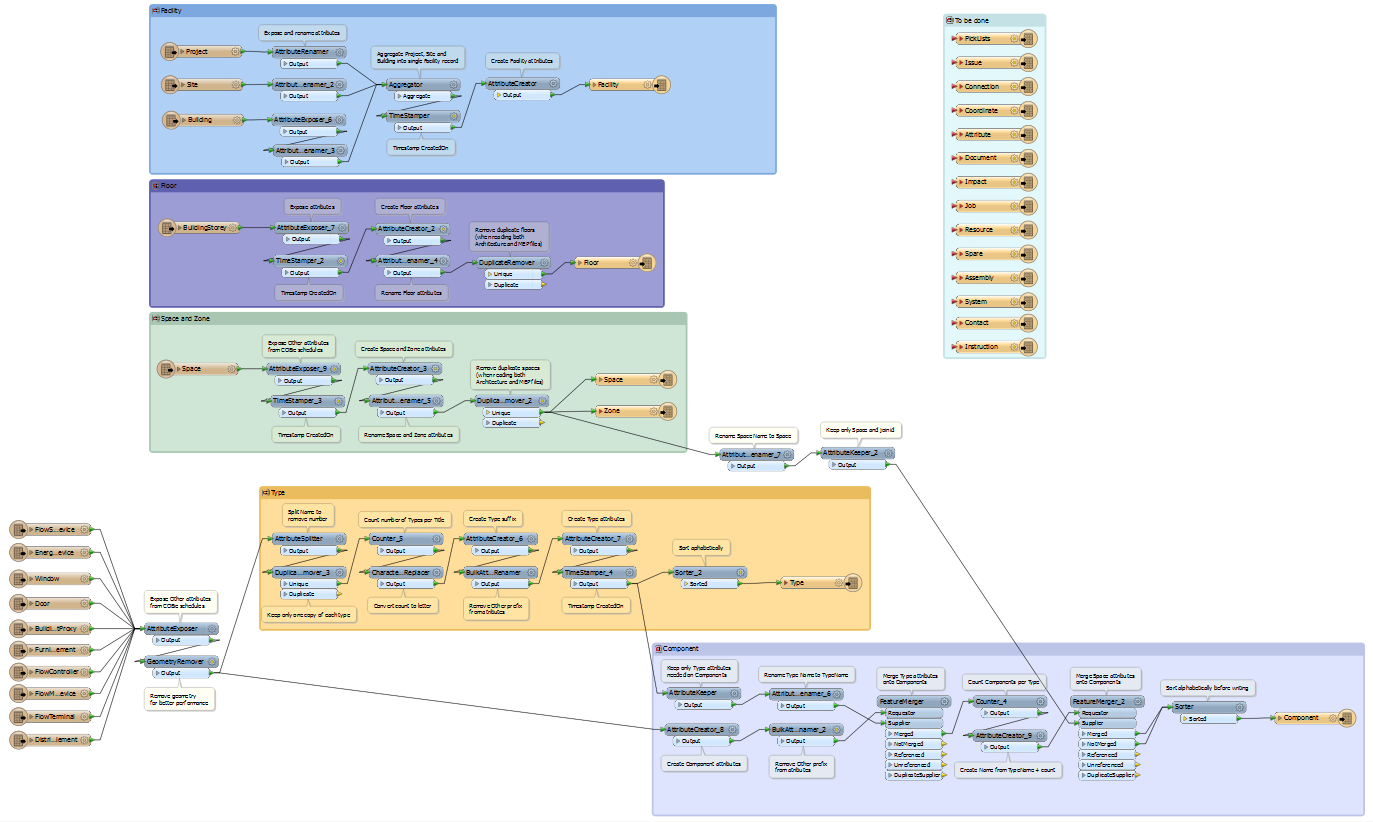 Extracting COBie data from Revit - FME Knowledge Center