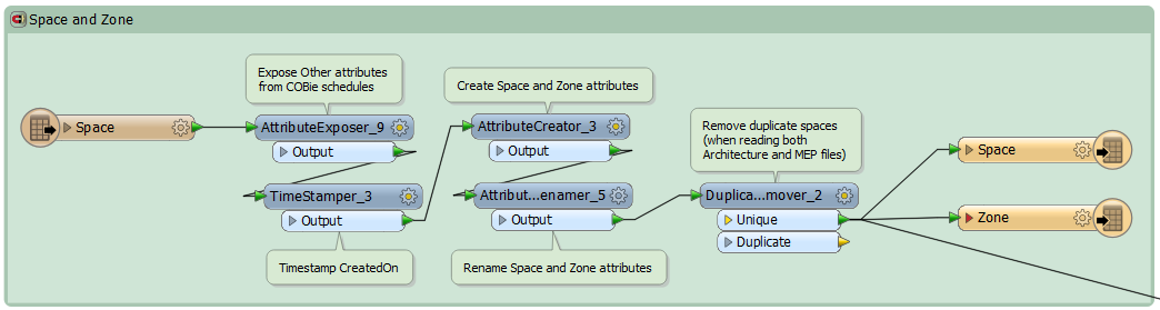 Extracting Cobie Data From Revit Fme Knowledge Center 