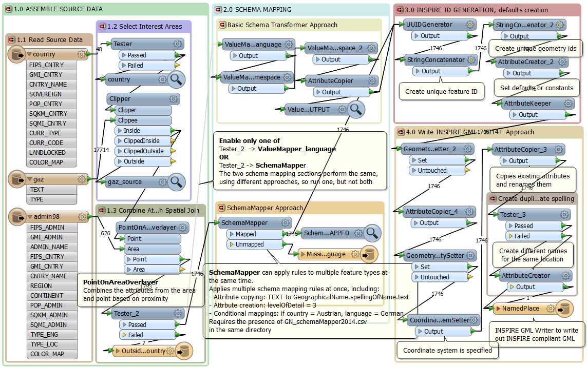 INSPIRE Geographic Names Demo - FME Knowledge Center