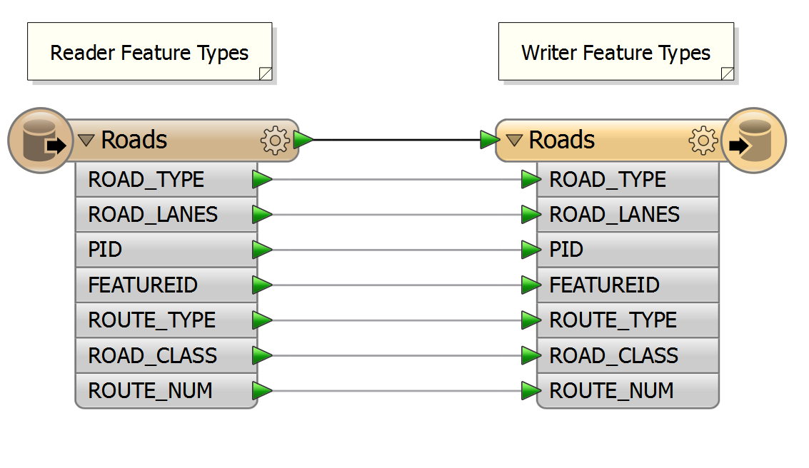 Dynamic Workflows Basics Of Dynamics FME Community dynamic-workflows-basics-of-dynamics-fme-community
