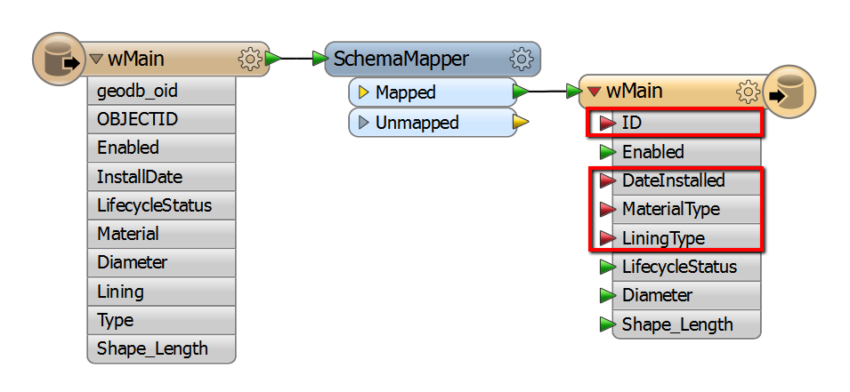 Schemamapper Attribute Mapping Fme Knowledge Center