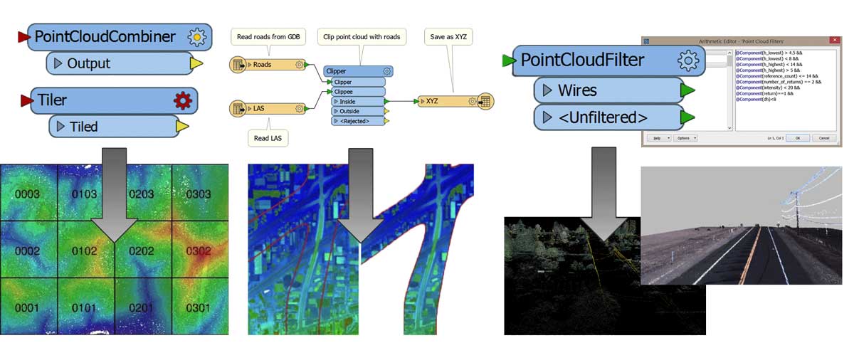 Lidar Data Integration And Processing Safe Software 