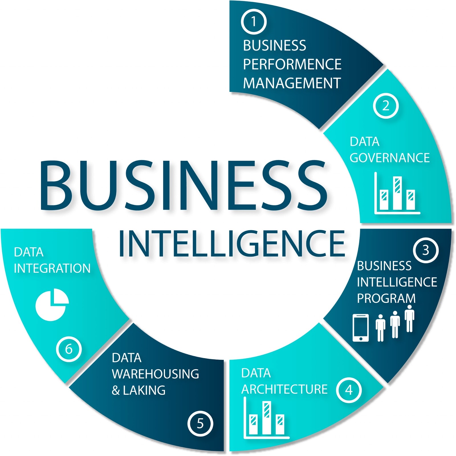 How To Leverage Business Performance With Data Integration Safe Software