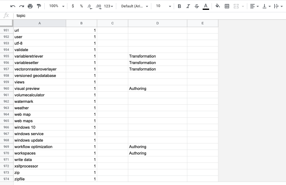 FME Community migration - FME by Safe Software