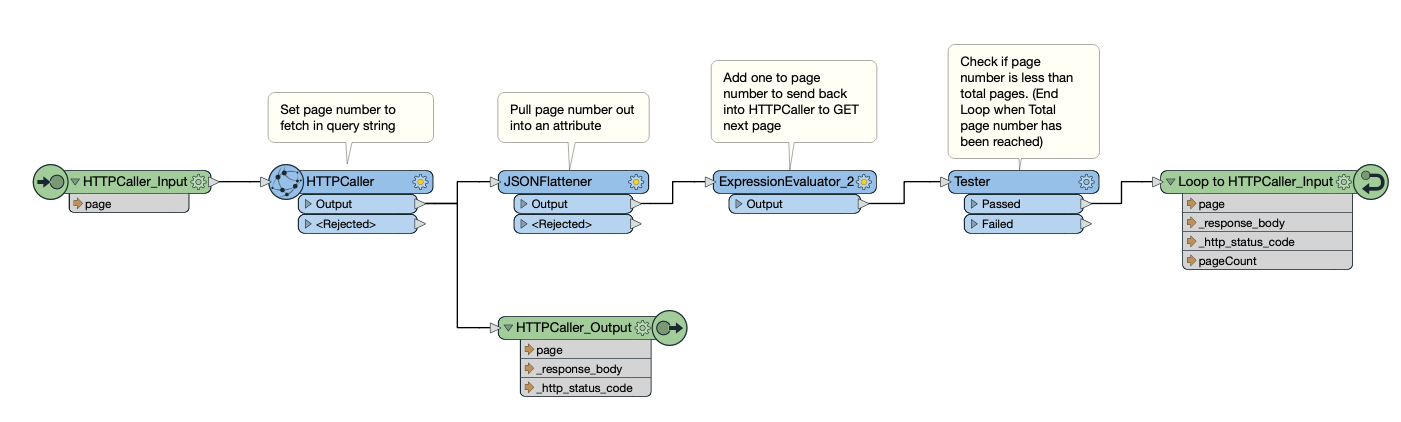 FME Community migration - FME by Safe Software