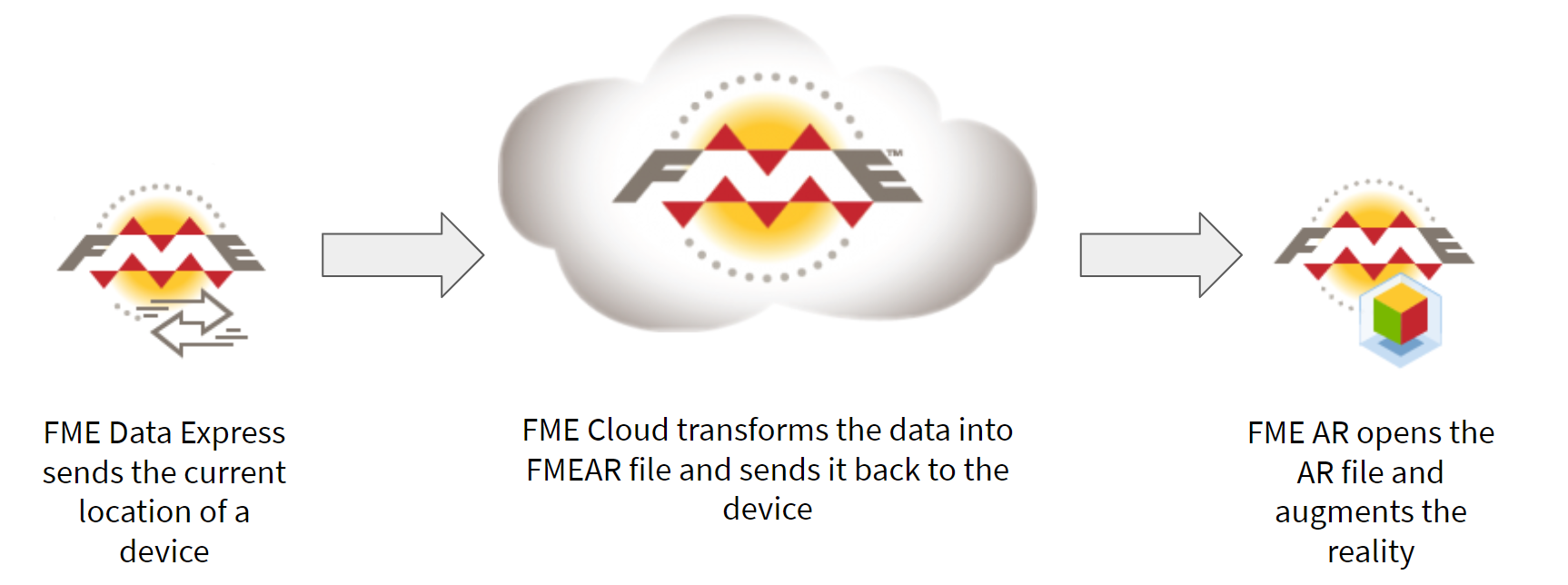 Visualizing data with location-based augmented reality - FME by Safe ...