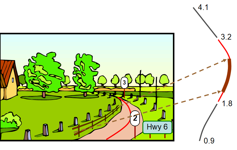 Linear referencing 101: Managing infrastructure data - FME by Safe Software