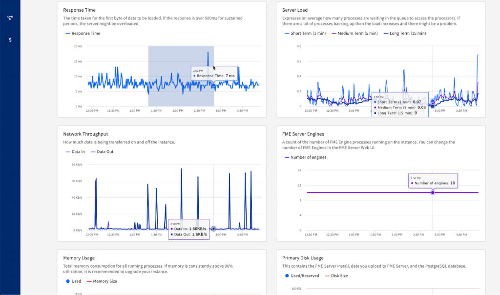Master data integration with FME Cloud latest updates - FME by Safe ...