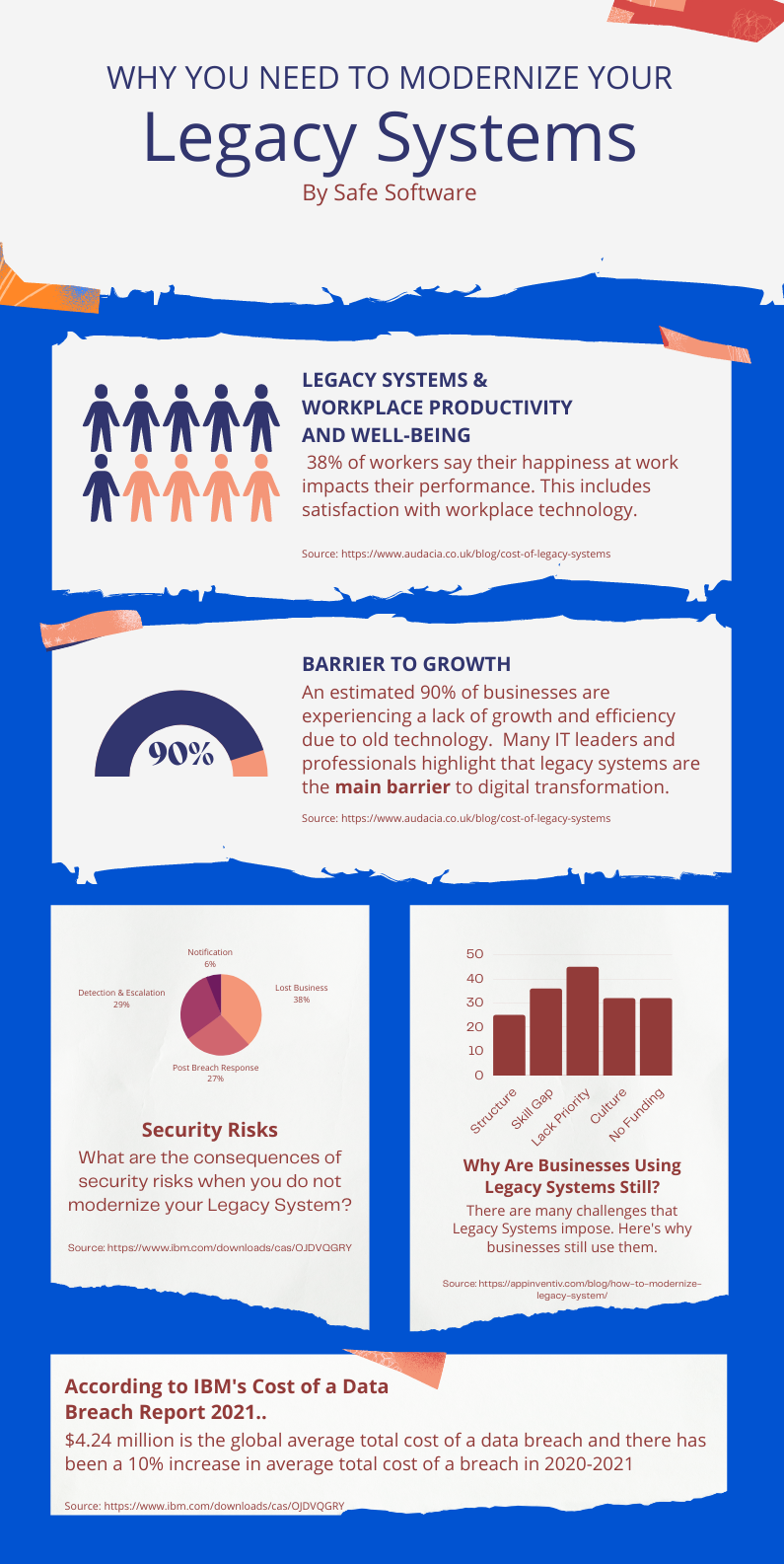 A guide to modernizing legacy systems with FME - FME by Safe Software
