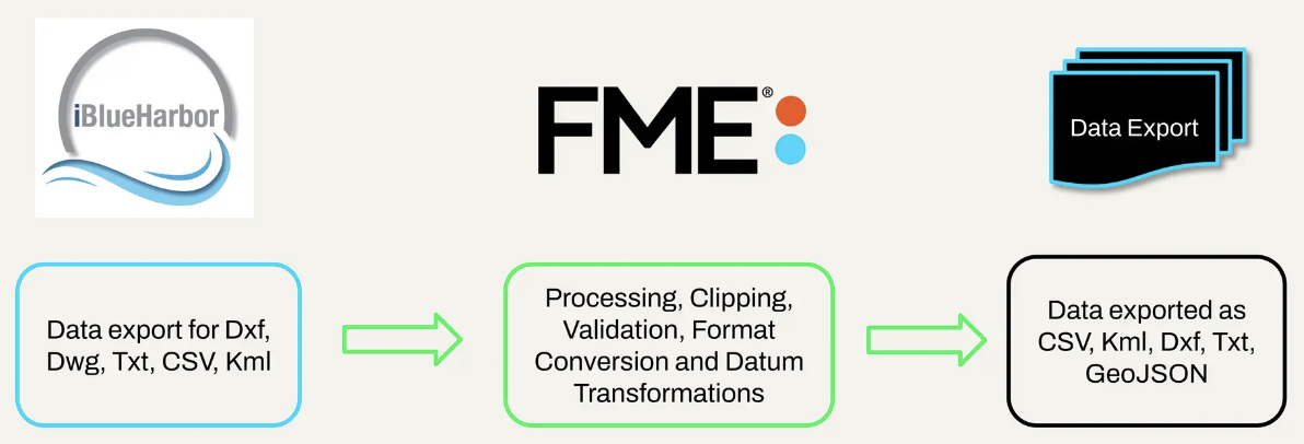 Data-driven marine operations: 5 ways to generate actionable insights from ship to shore - FME ...