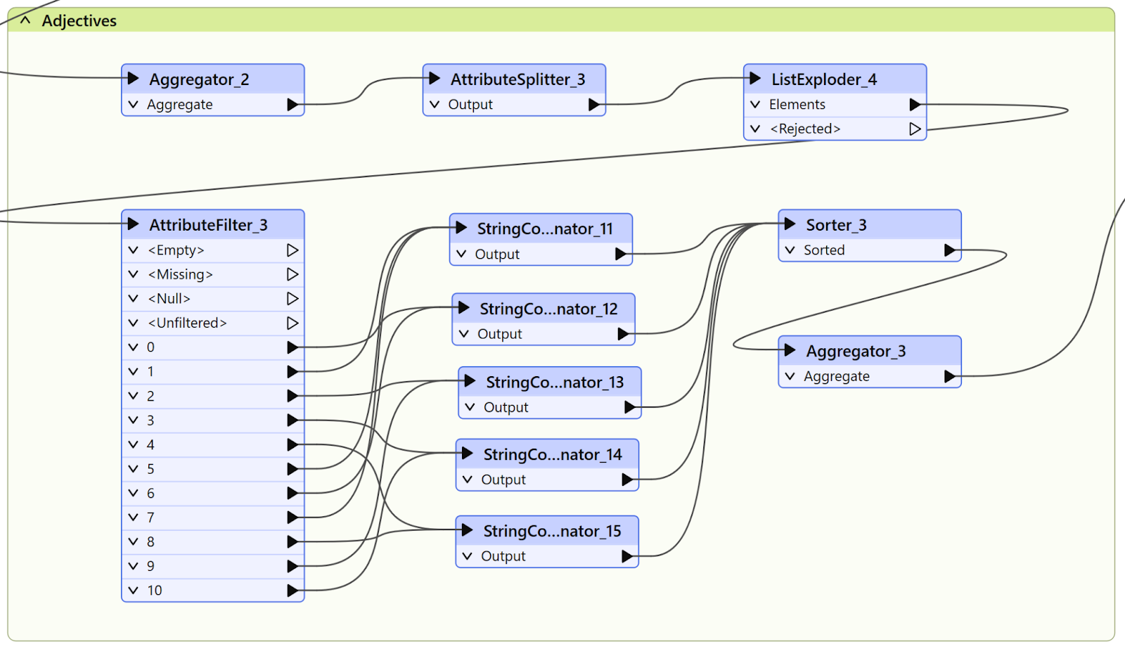 MapLibs: how we used FME and AI to create a game app - FME by Safe Software