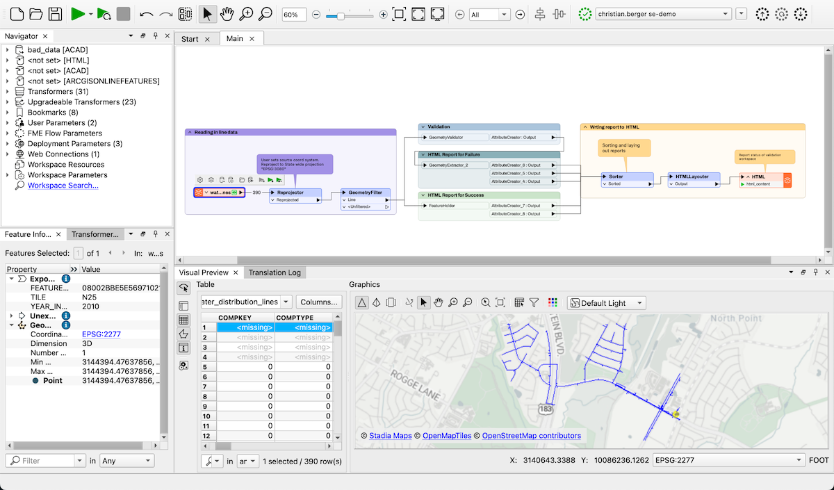 Best ETL Workflow: ETL, Reverse ETL, Zero-ETL - FME by Safe Software