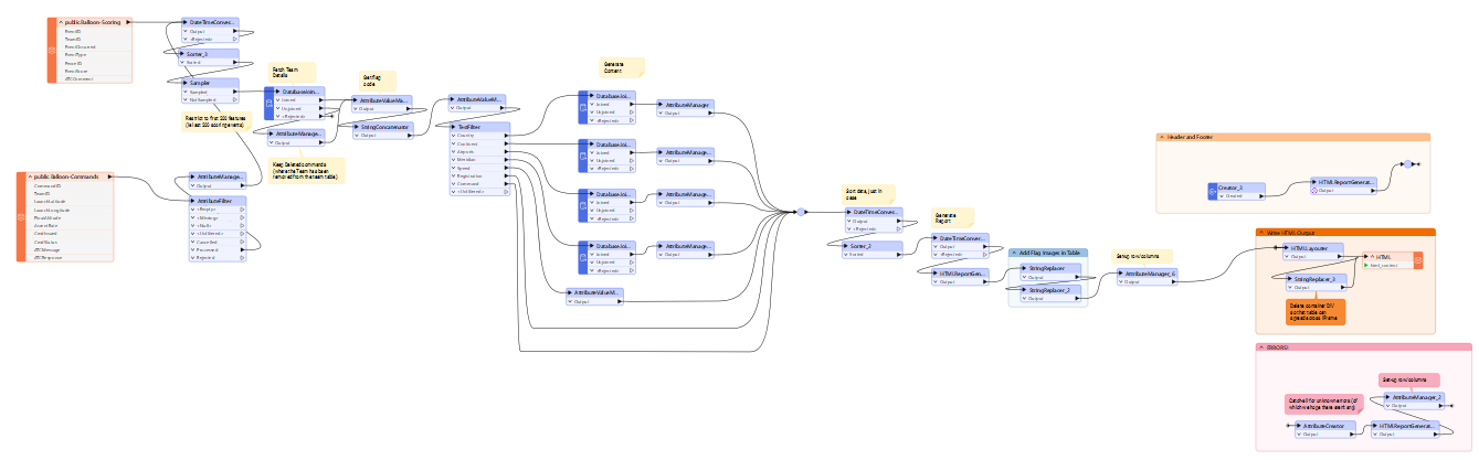 [Contest] The 12 Days of FME virtual balloon race! - FME by Safe Software