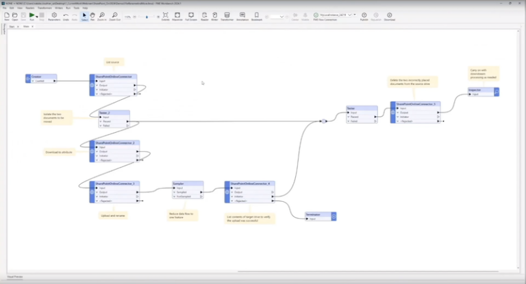Integrating SharePoint and FME for seamless workflow automation - FME by Safe Software