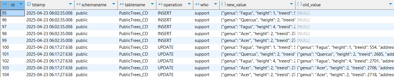 4 methods for tracking data changes in FME - FME by Safe Software
