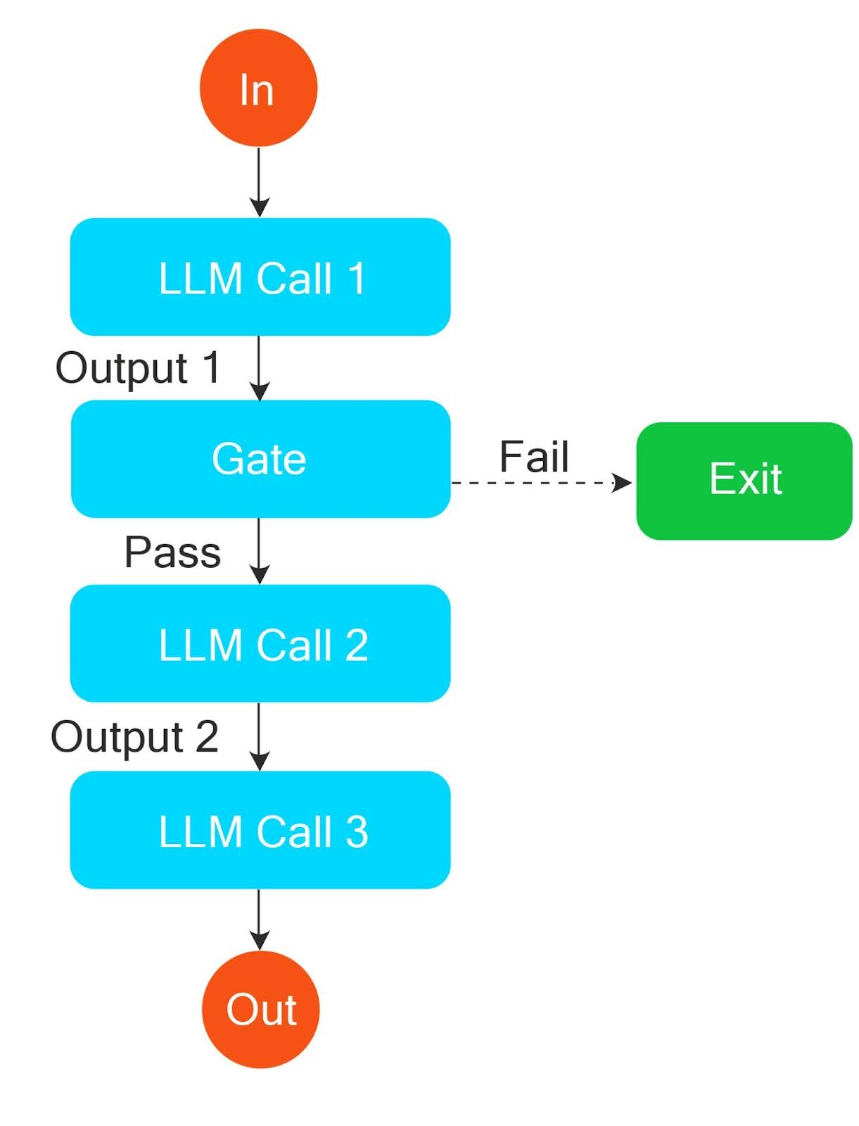 AI Agent Architecture: Tutorial & Examples - FME by Safe Software