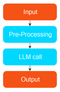 AI Agentic Workflows: Tutorial & Best Practices - FME by Safe Software