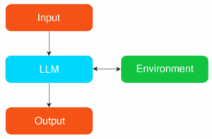 AI Agentic Workflows: Tutorial & Best Practices - FME by Safe Software