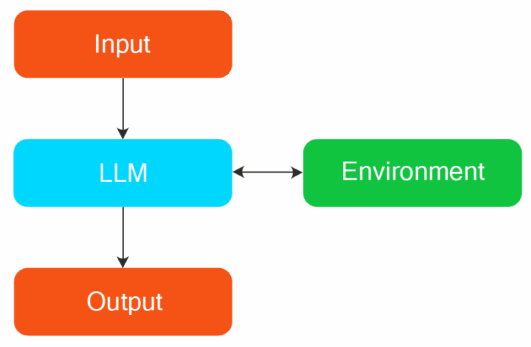 AI Agentic Workflows: Tutorial & Best Practices - FME by Safe Software