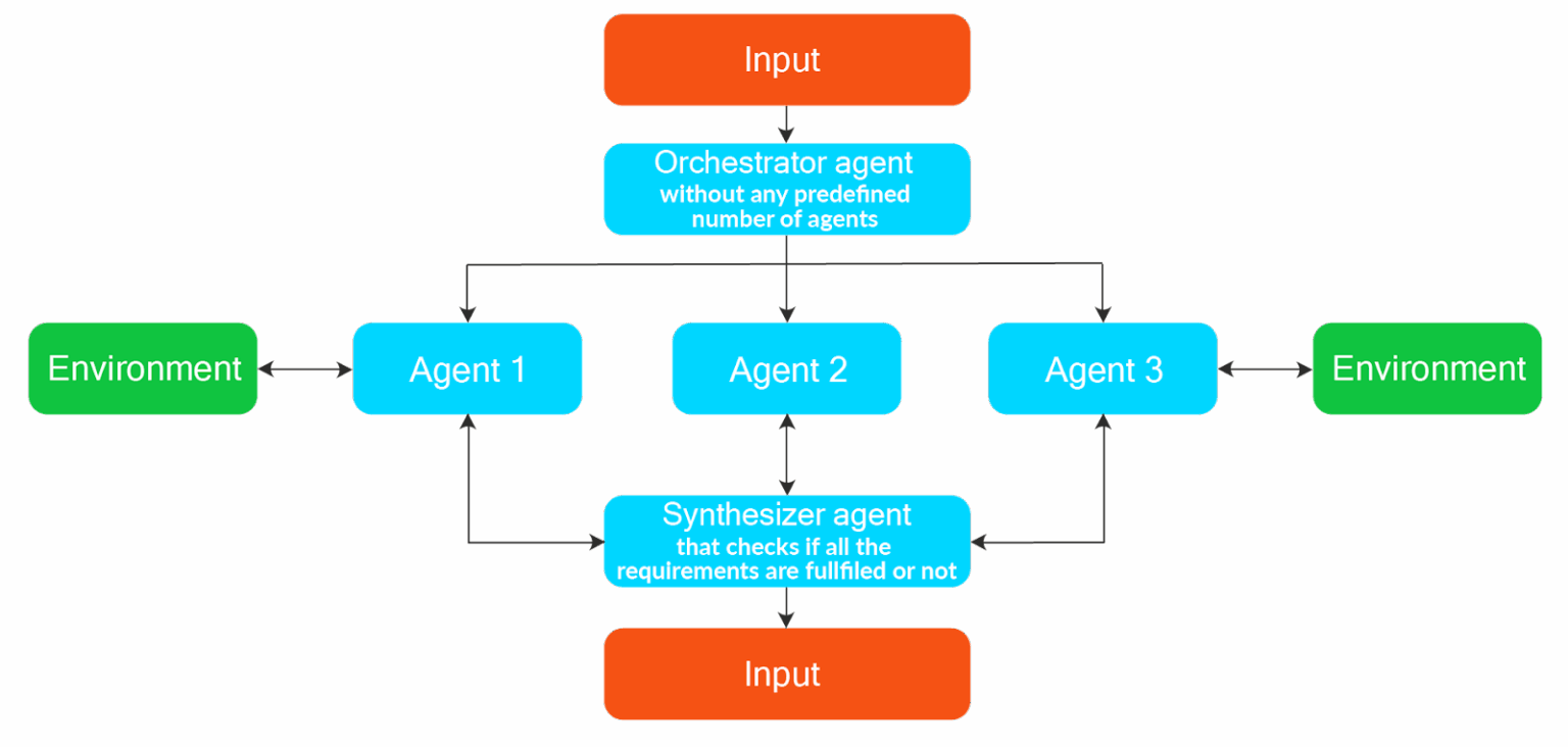AI Agentic Workflows: Tutorial & Best Practices - FME by Safe Software