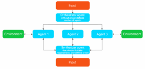 AI Agentic Workflows: Tutorial & Best Practices - FME by Safe Software