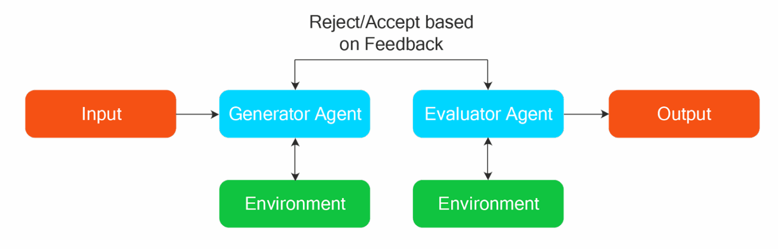 AI Agentic Workflows: Tutorial & Best Practices - FME by Safe Software