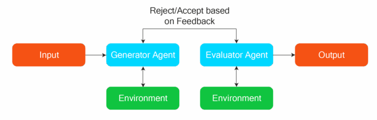 AI Agentic Workflows: Tutorial & Best Practices - FME by Safe Software