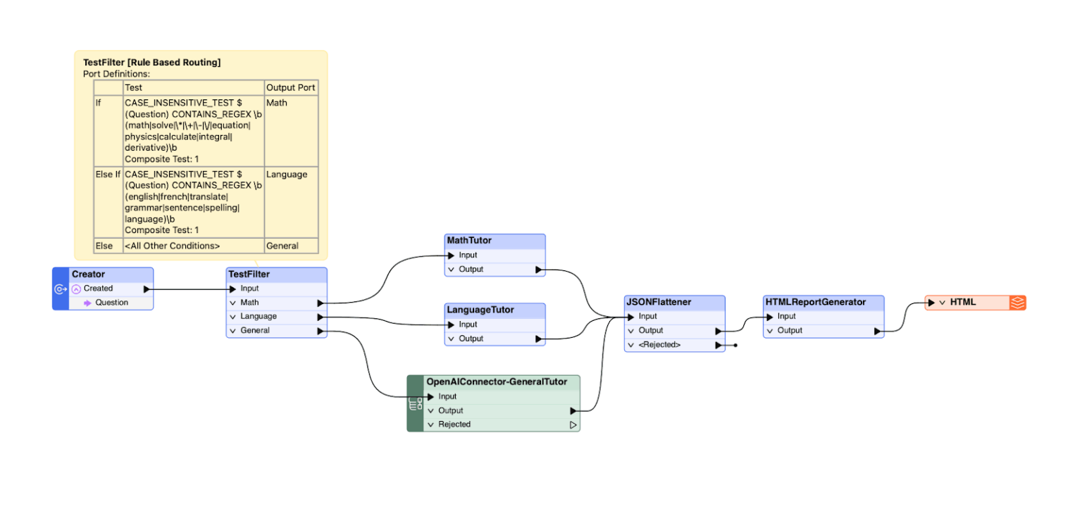 AI Agent Routing: Tutorial & Examples - FME by Safe Software