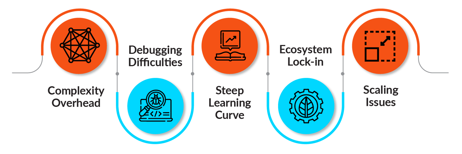 Langgraph Alternatives: Best Practices While Selecting Alternatives ...